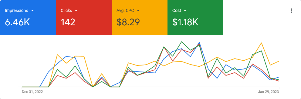 The Ultimate Guide to Conducting a Google Ads Audit for your business ...