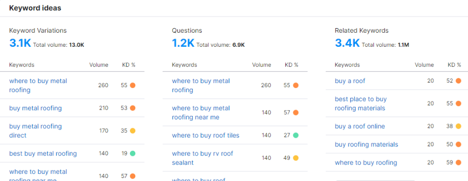 Right Google Ads Keywords For Maximum Conversions - Ad Labz