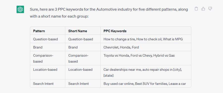 12 Tips to Use ChatGPT as a PPC Keyword Research Tool - Ad Labz