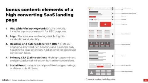 [Free Guide] - Proven SaaS Google Ads Strategies - Ad Labz